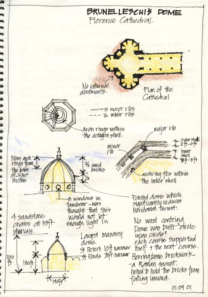 A collection of domed building sketches - Liz Steel : Liz Steel