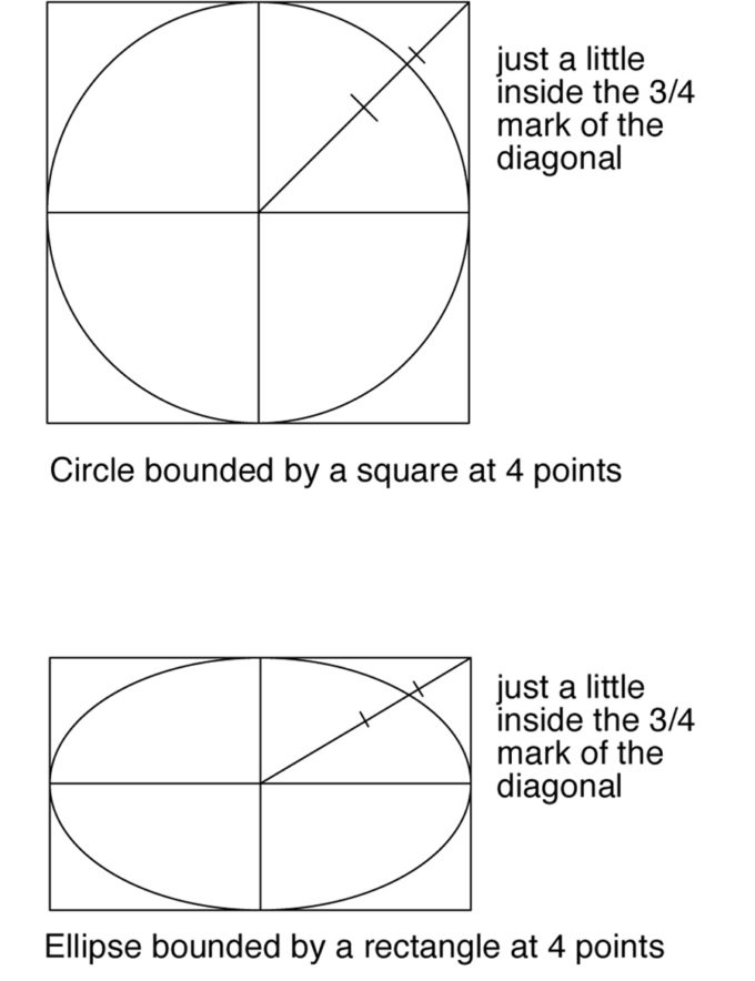 How to draw teacups (and other ellipses) - Liz Steel : Liz Steel