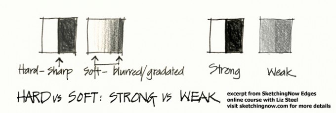 Exploring Edges 2: Hard vs Soft Edges and tips for sketching food - Liz ...