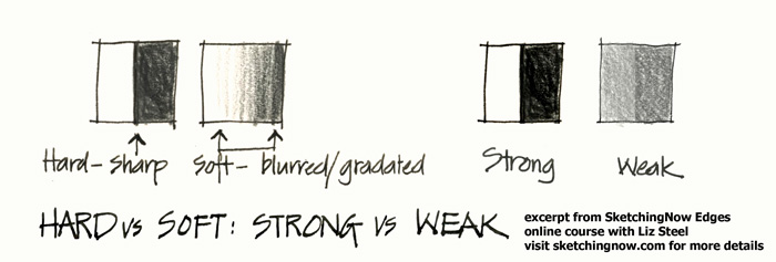 Exploring Edges 2: Hard vs Soft Edges and tips for sketching food - Liz ...