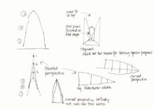 Wide angle perspective views and relying on relationships - Liz Steel ...