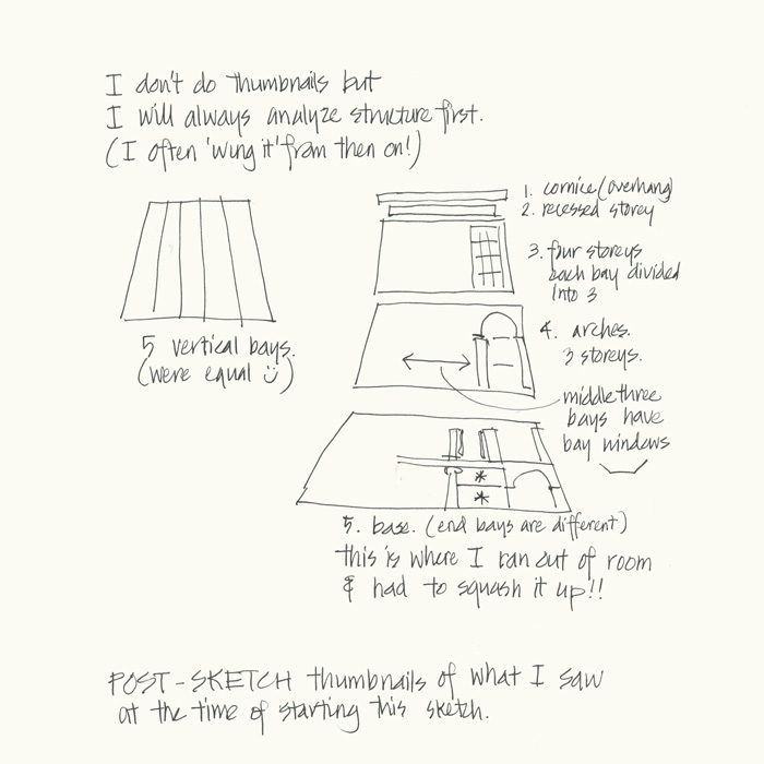 Sketching Architecture: It's all about structure - Liz Steel : Liz Steel