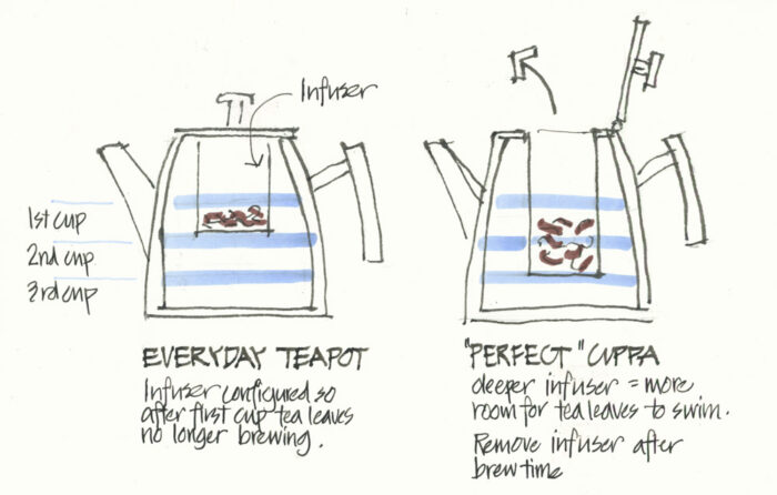 Why teacups are special: the tea tastes better - Liz Steel : Liz Steel